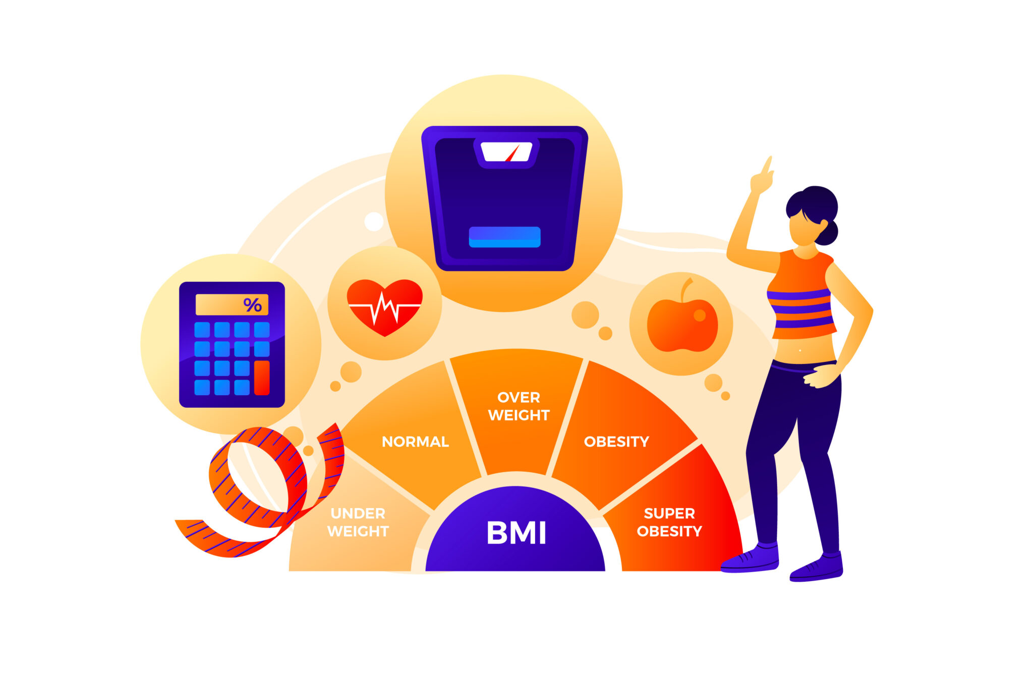 Body composition analysis | Body composition analysis near me